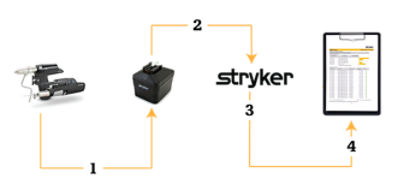 TPX | Stryker